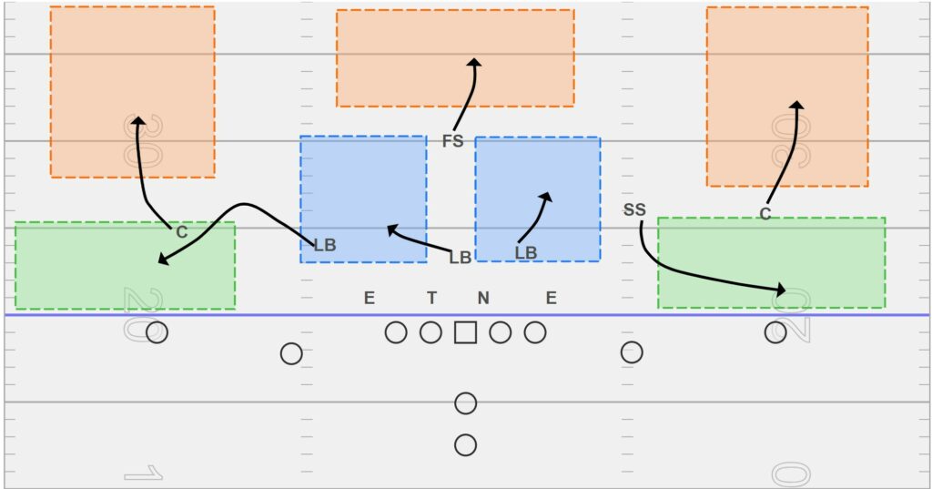 Whiteboard Wednesday: Cover 3 Defense Explained - CoachUp Nation