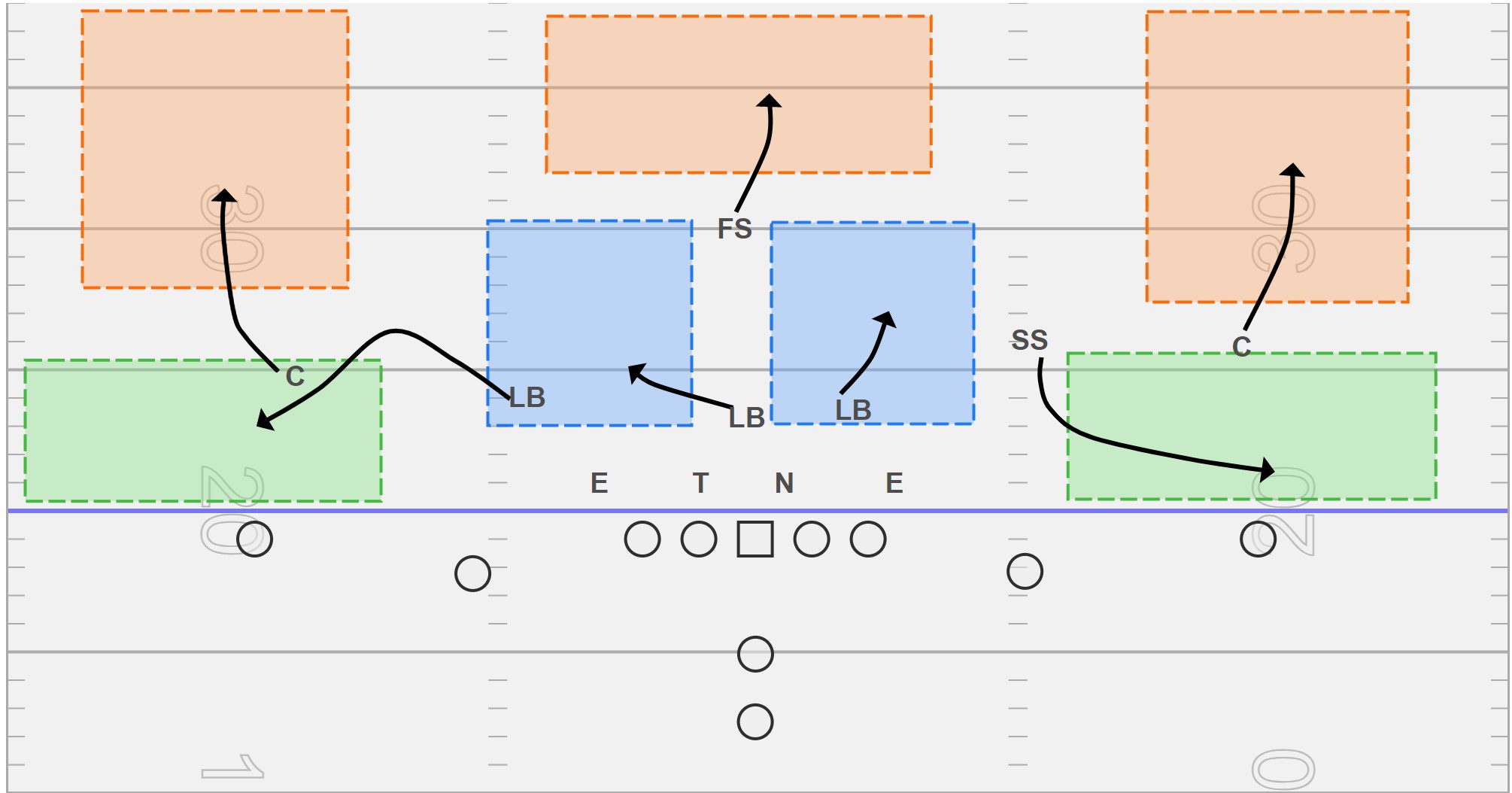 Whiteboard Wednesday: Cover 3 Defense Explained - CoachUp Nation